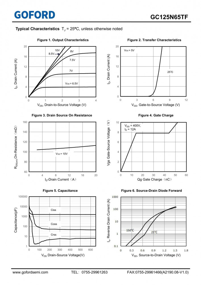 GC125N65TF datasheet page 4