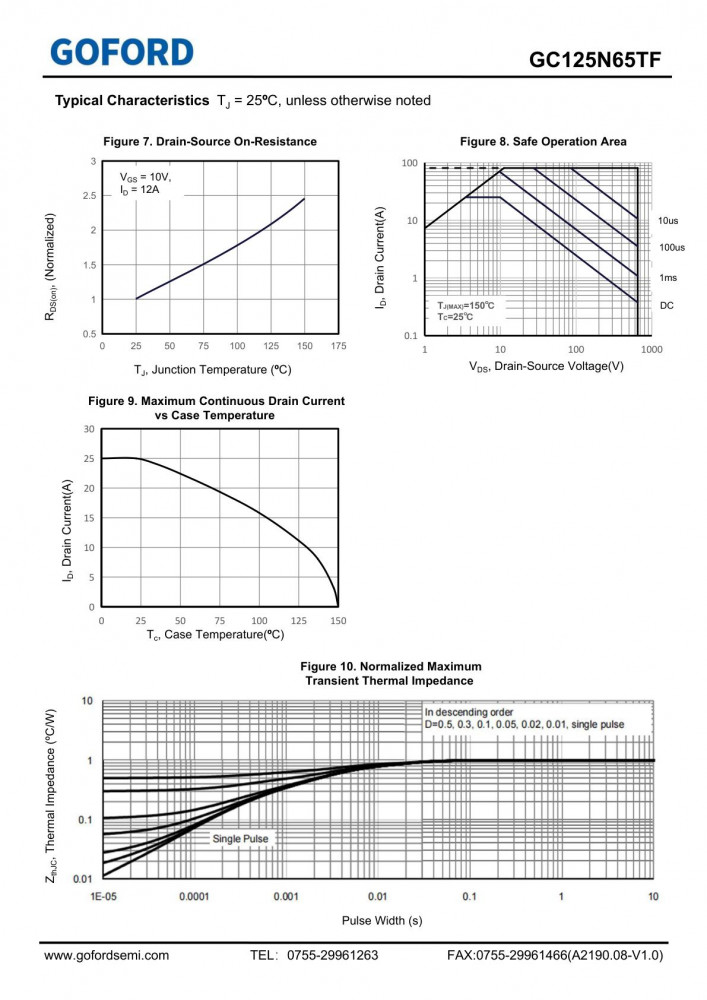GC125N65TF datasheet page 5