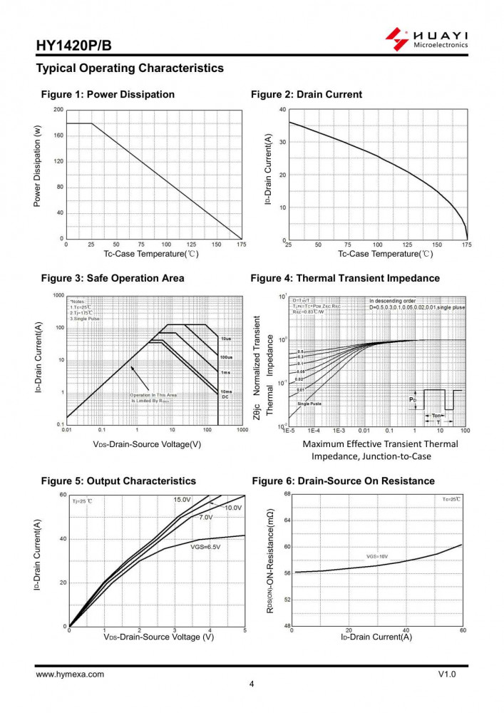 HY1420P datasheet page 4