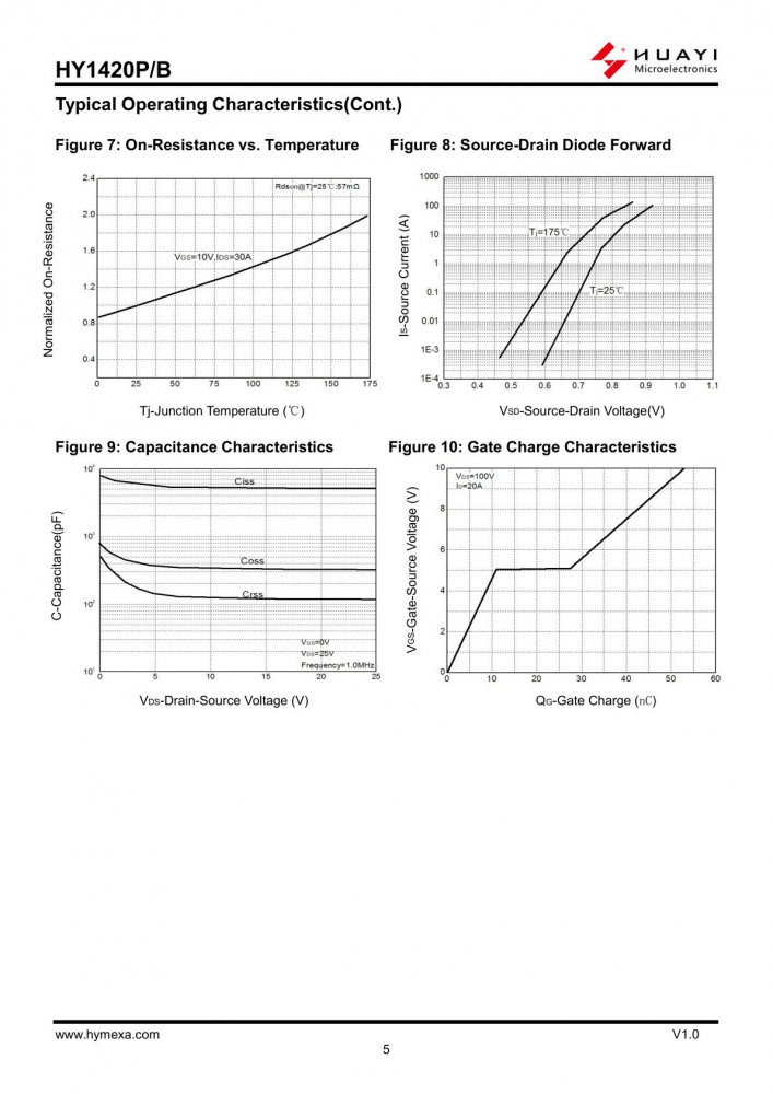 HY1420P datasheet page 5