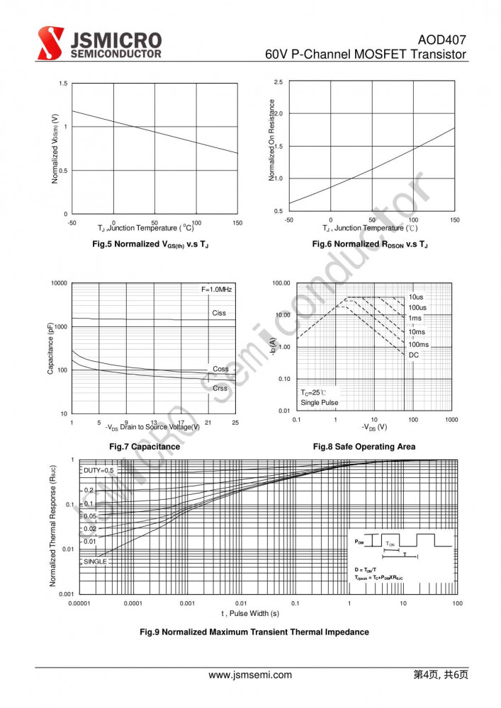 AOD407 datasheet page 4
