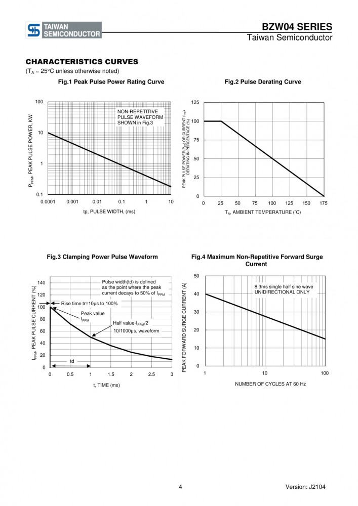 Taiwan Semiconductor BZW04 datasheet page 4