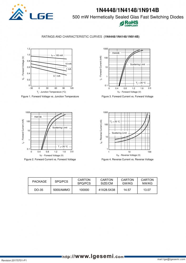LGE 1N4148 datasheet page 2