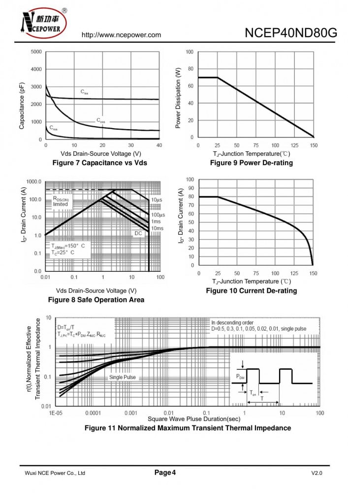 NCEP40ND80G datasheet page 4