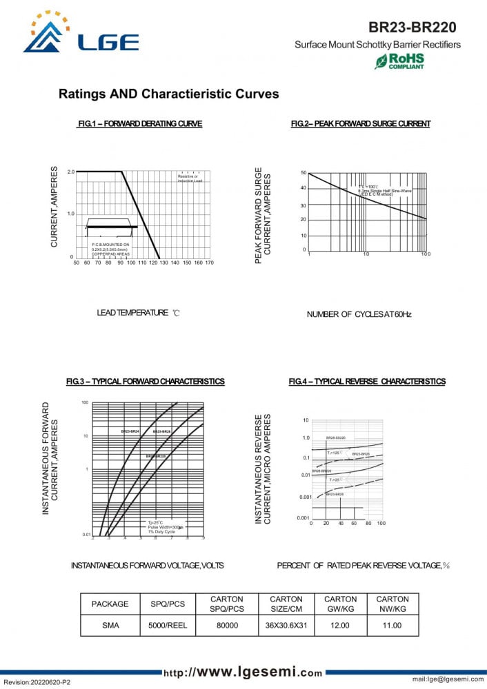 LGE BR210 datasheet page 2