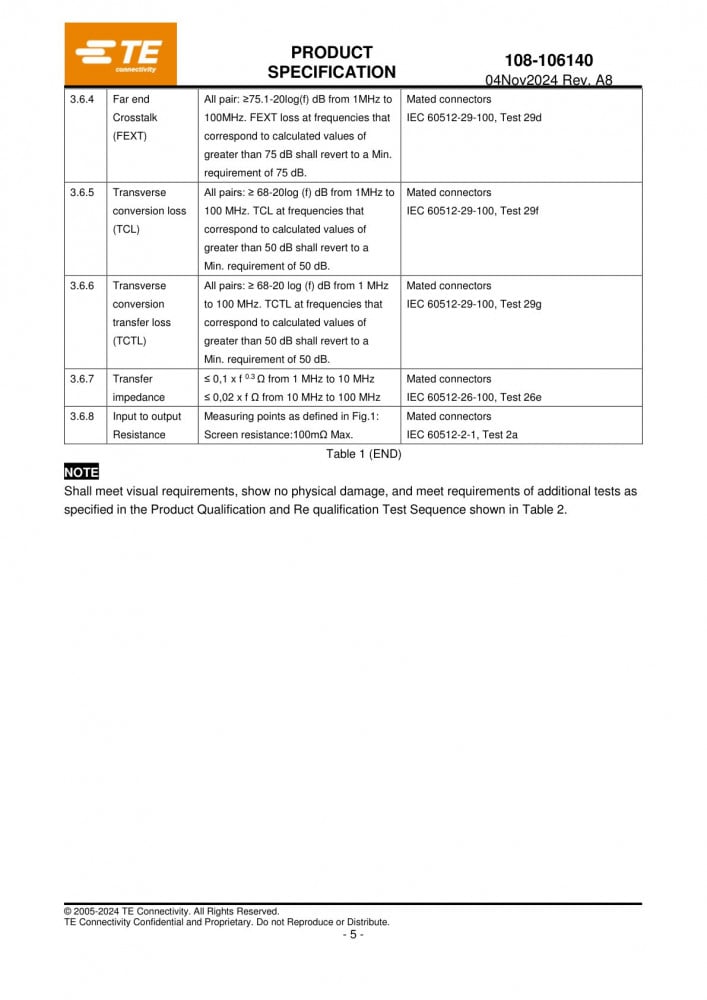 TE Connectivity specification page 5