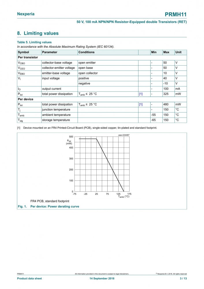 PRMH11Z datasheet page 3