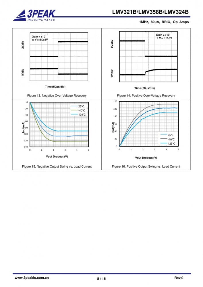LMV358B-VR datasheet page 8