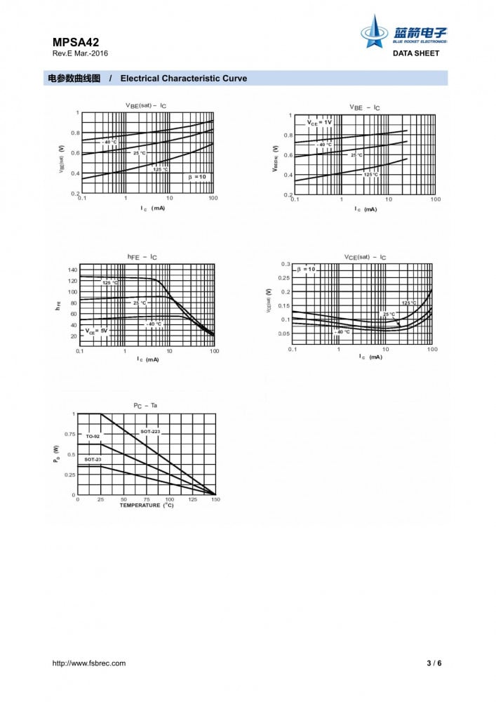 MPSA42 datasheet page 3