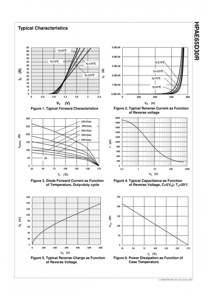 HPAE65D30R datasheet page 3