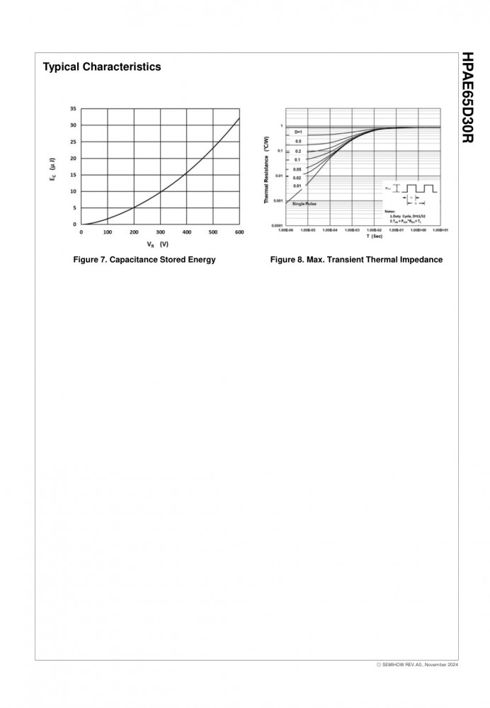 HPAE65D30R datasheet page 4