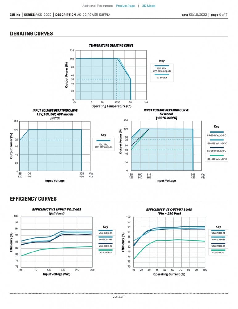 CUI VGS-200D-48 datasheet page 6