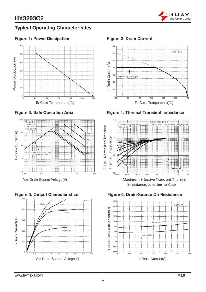 HY3203C2 datasheet page 4