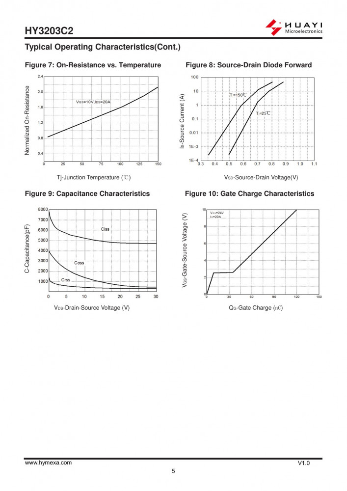 HY3203C2 datasheet page 5