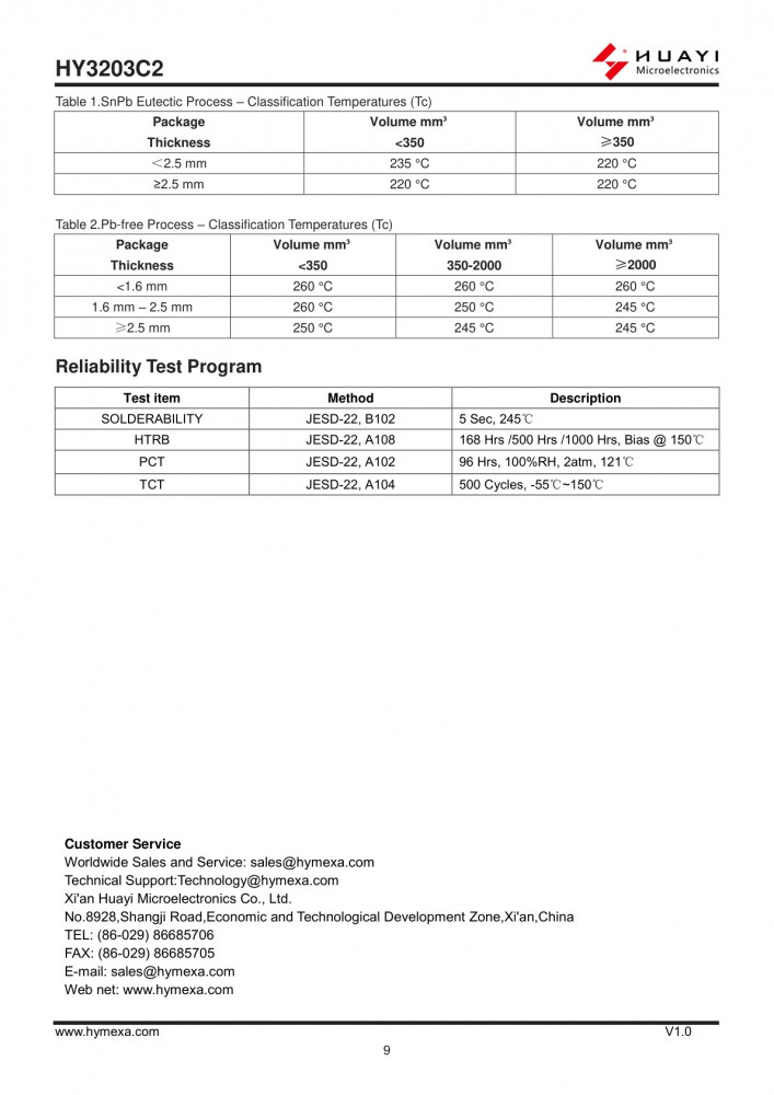 HY3203C2 datasheet page 9