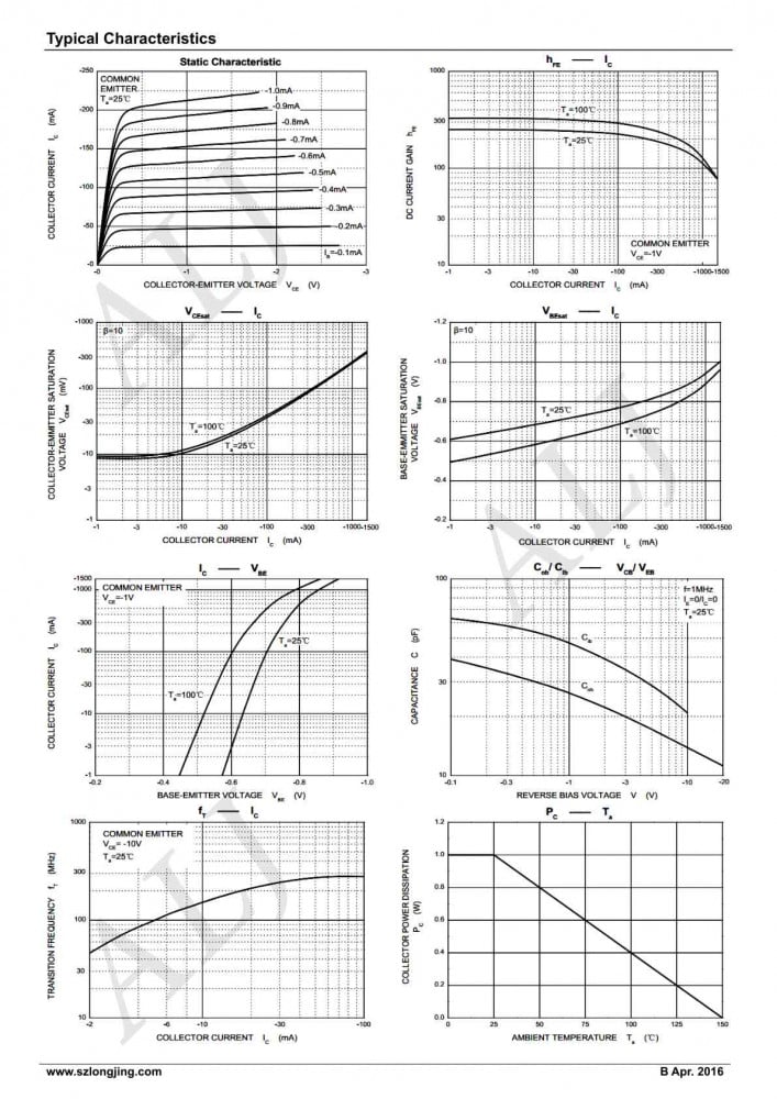 SS8550D331 datasheet page 2