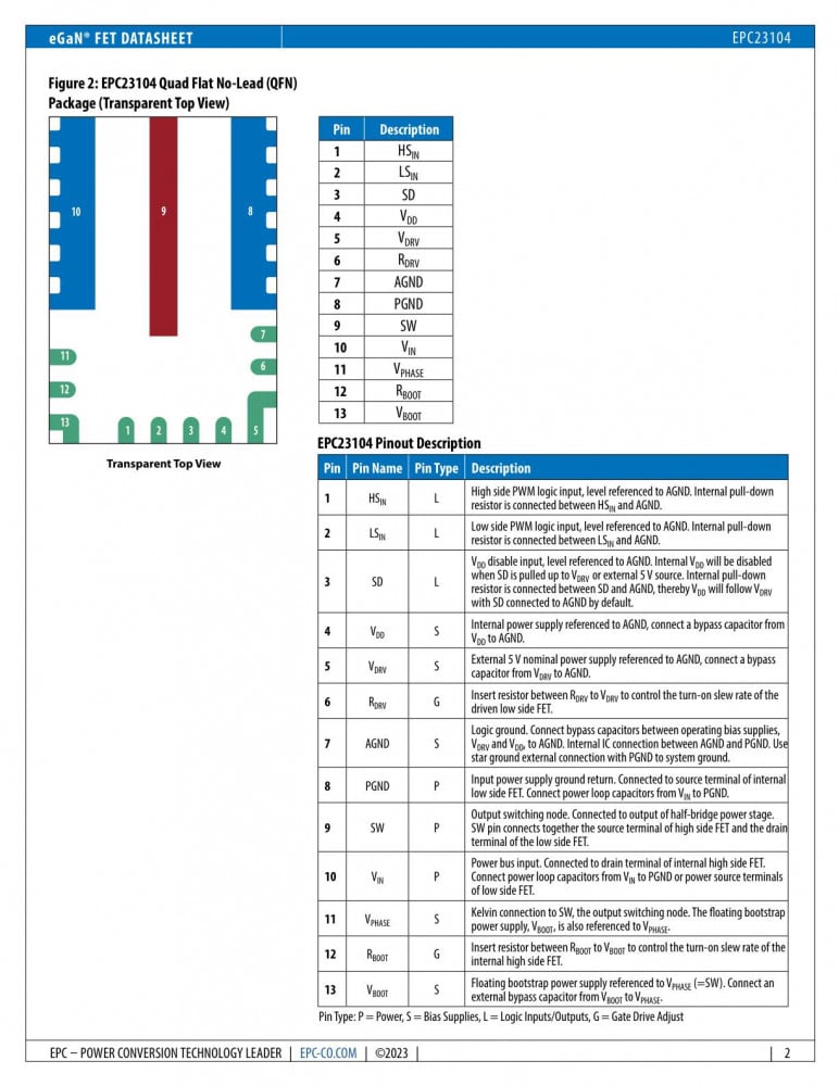 EPC23104 datasheet page 2