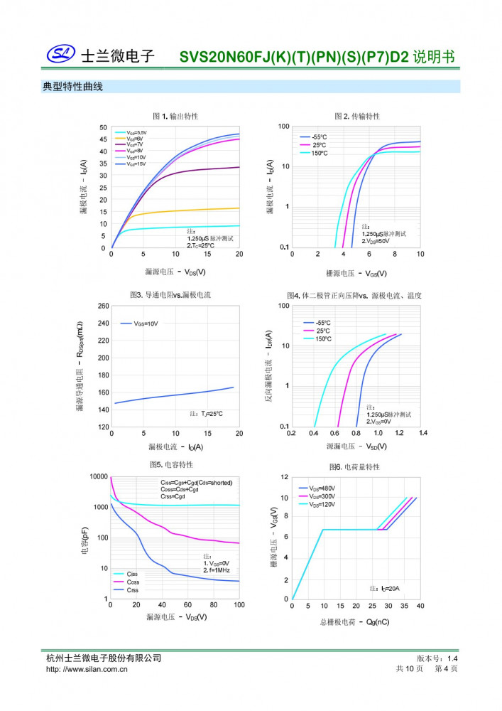SVS20N60FJD2 datasheet page 4