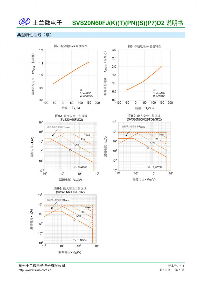 SVS20N60FJD2 datasheet page 5