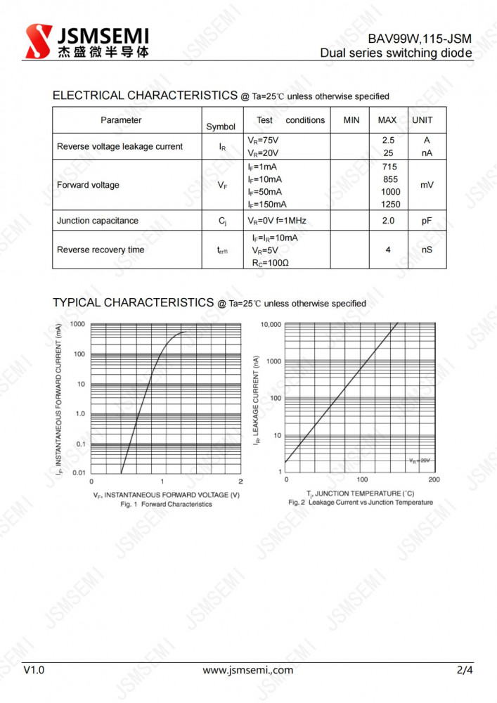 BAV99W,115-JSM datasheet page 2