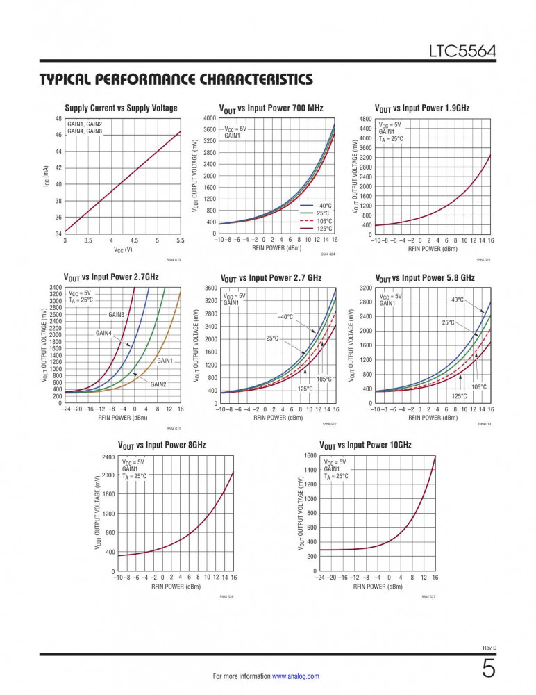 LTC5564 datasheet page 5