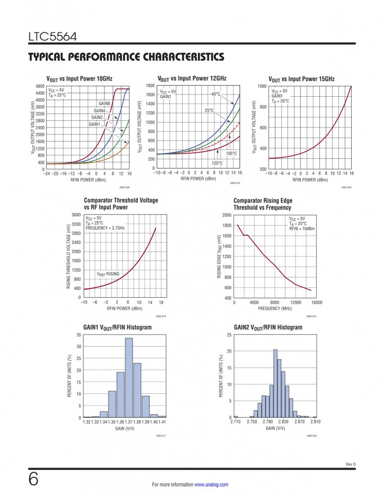 LTC5564 datasheet page 6