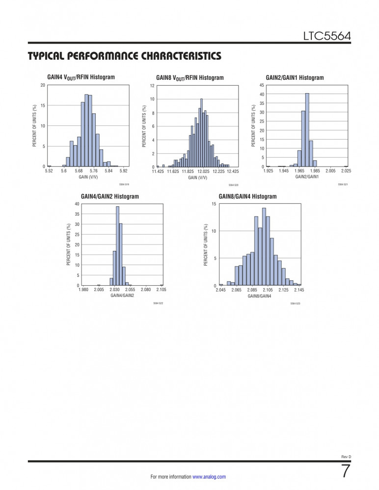 LTC5564 datasheet page 7