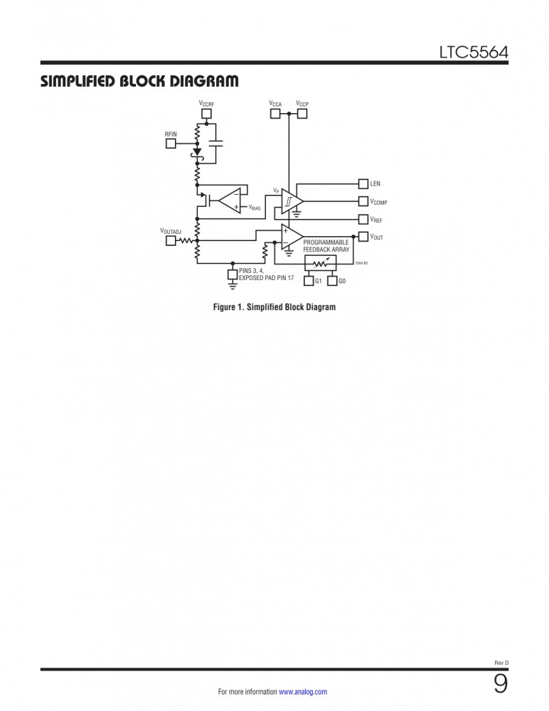 LTC5564 datasheet page 9