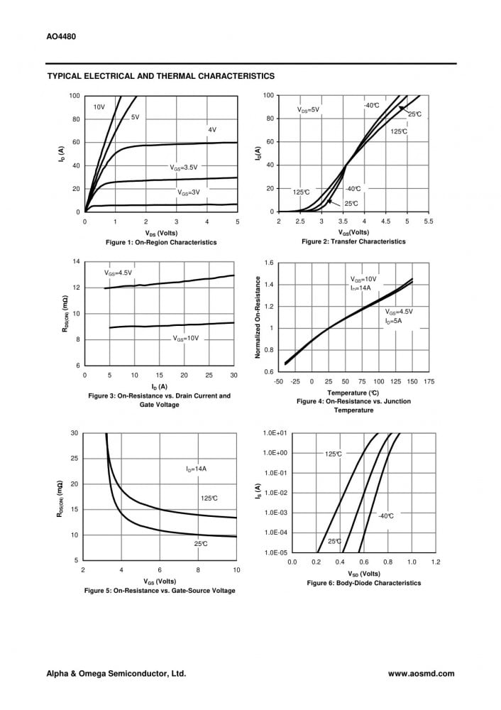AO4480 datasheet page 3