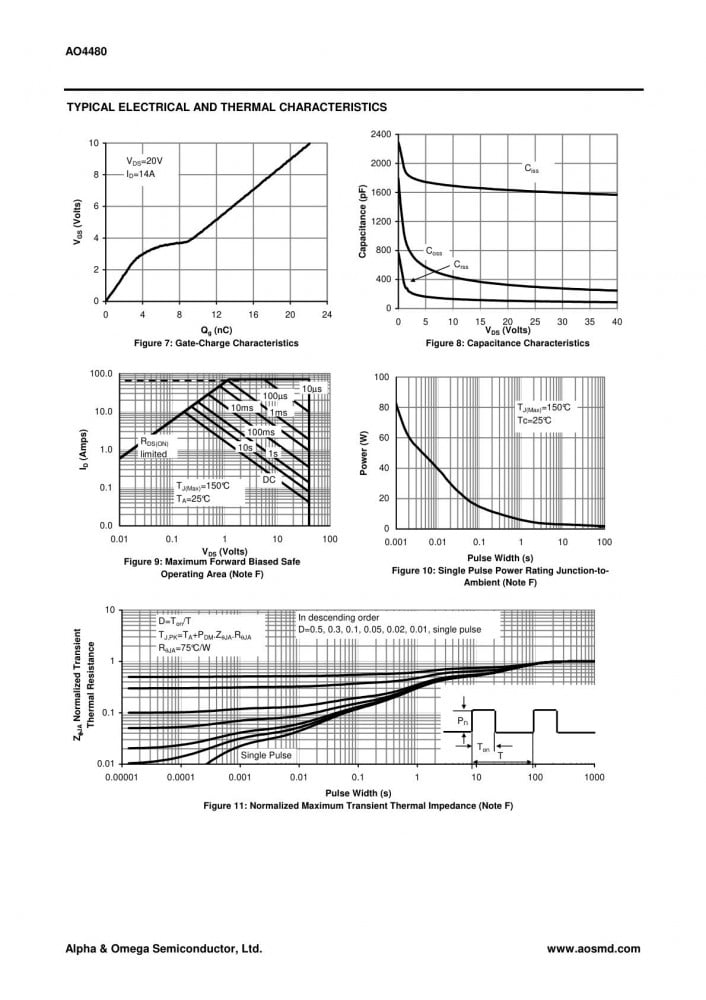 AO4480 datasheet page 4
