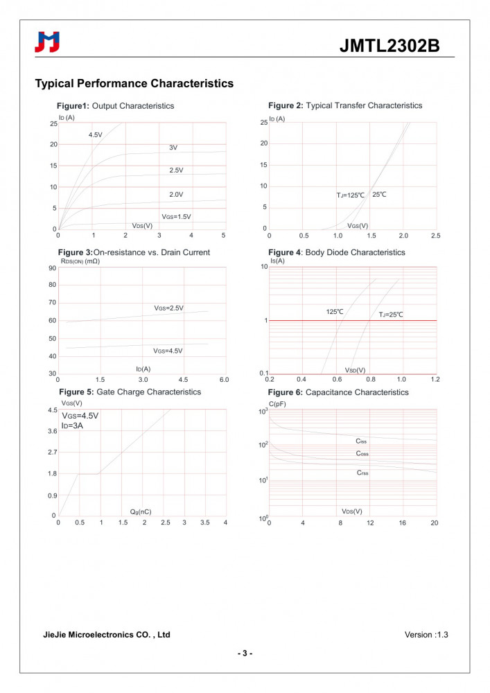 JMTL2302B datasheet page 3