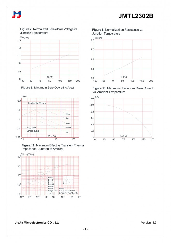 JMTL2302B datasheet page 4