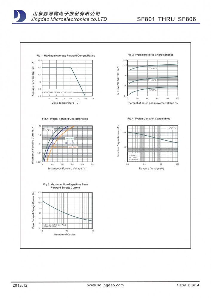 SF803DS datasheet page 2
