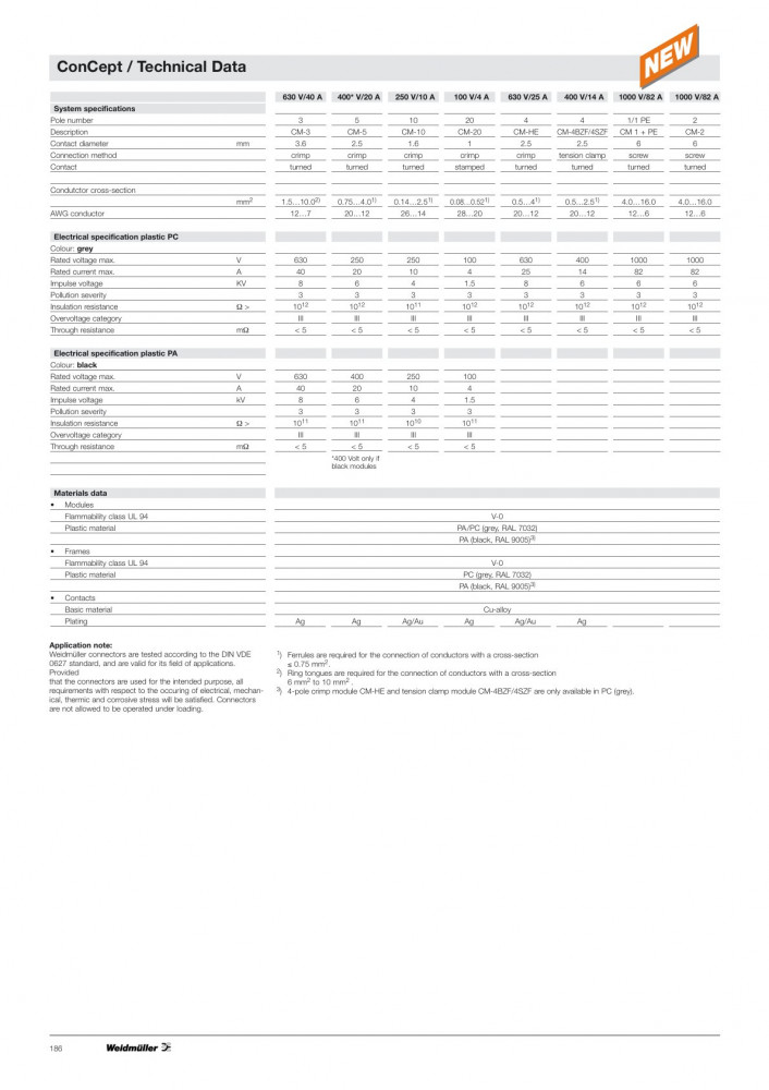 WEIDMULLER ConCept documentation page 3
