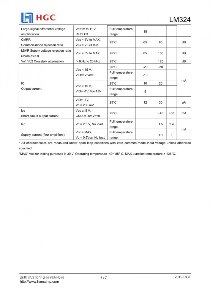 LM324PWRG datasheet page 3