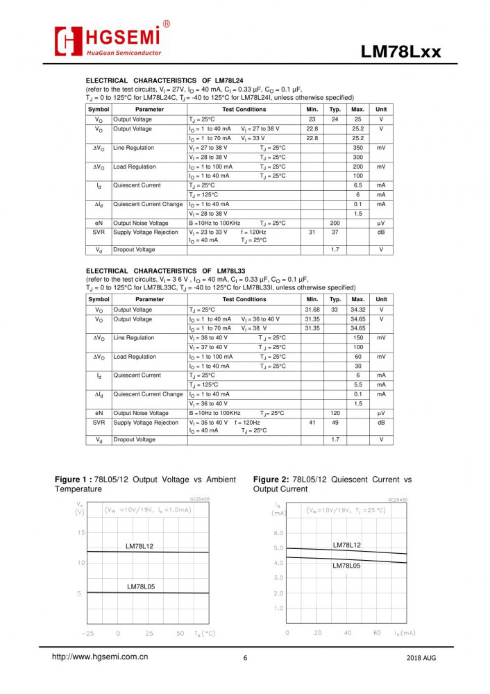 HGSEMI LM78L05 series datasheet page 6