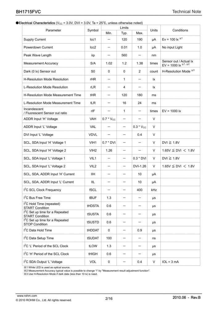 BH1715FVC-TR technical document page 2