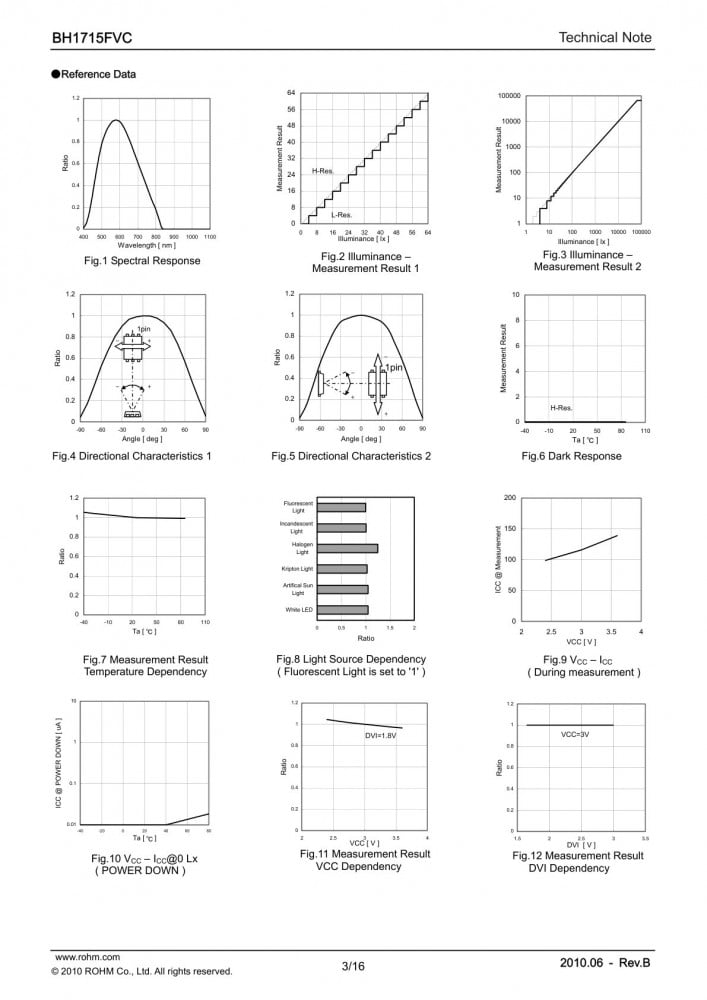 BH1715FVC-TR technical document page 3