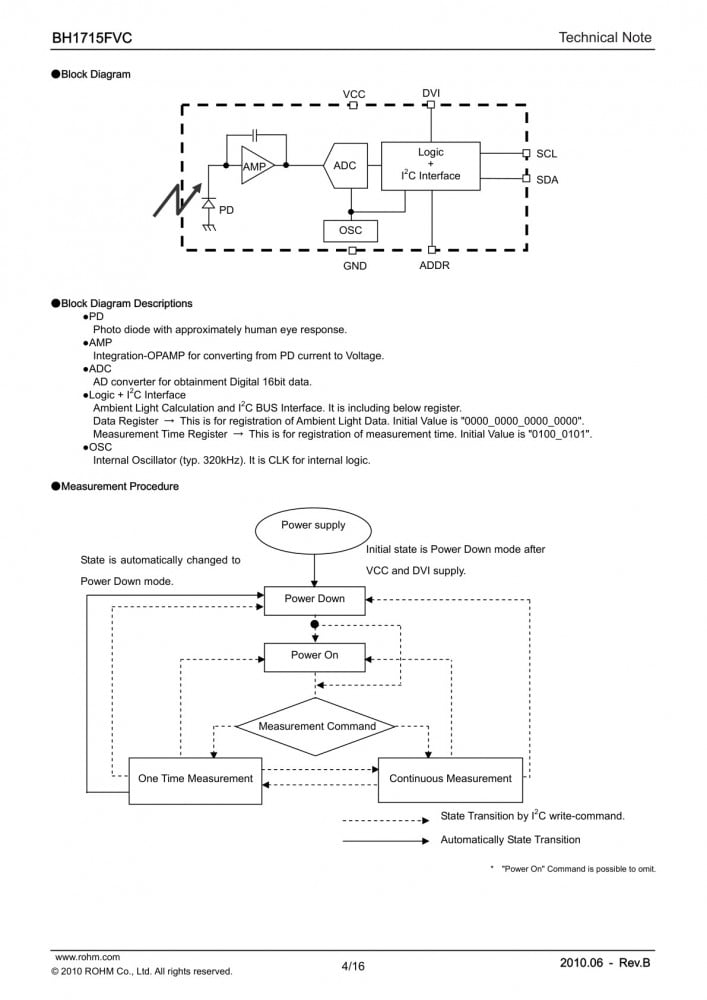 BH1715FVC-TR technical document page 4