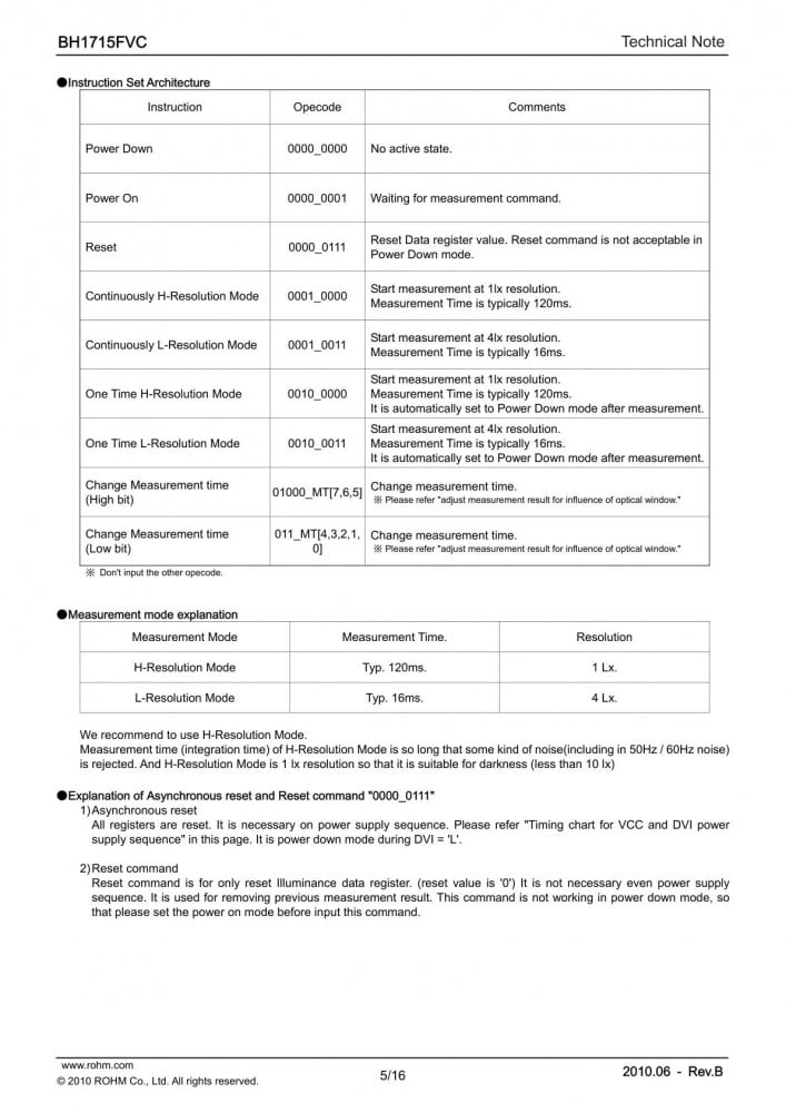 BH1715FVC-TR technical document page 5