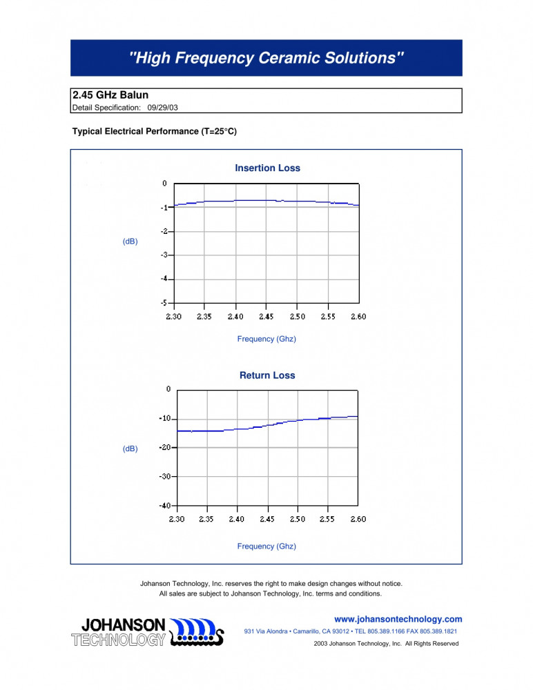 2450BL15B200E datasheet page 2