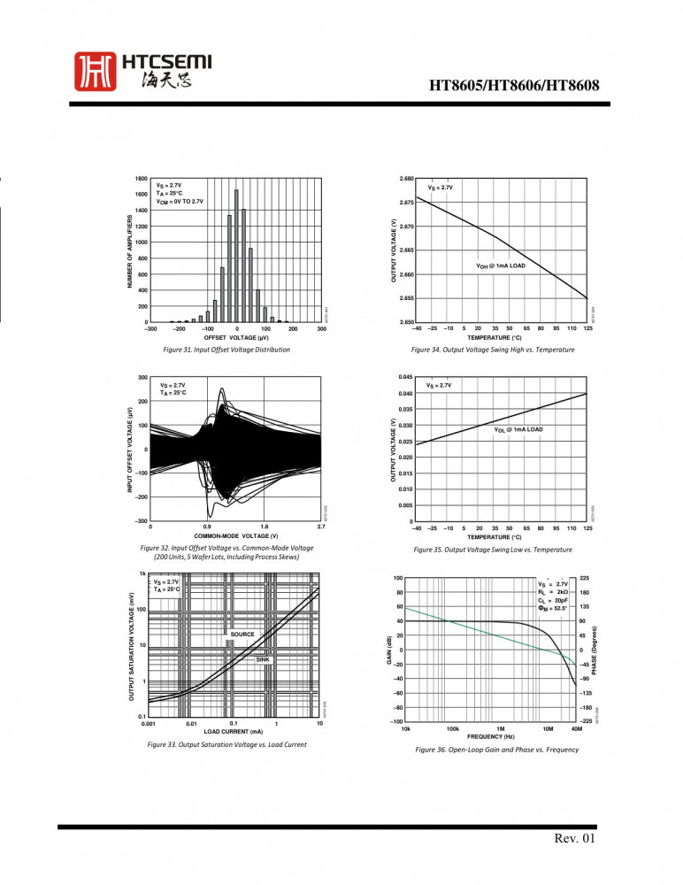 HT8606ARMZ datasheet page 10