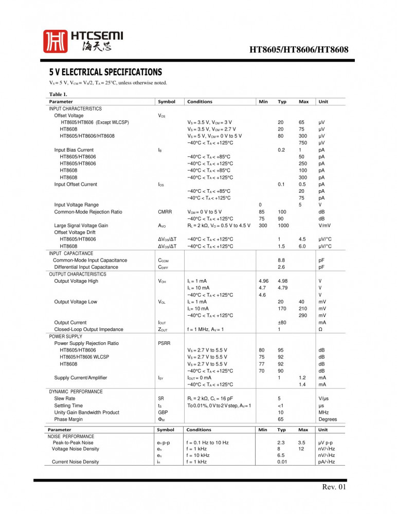 HT8606ARMZ datasheet page 3