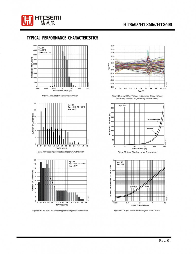 HT8606ARMZ datasheet page 6