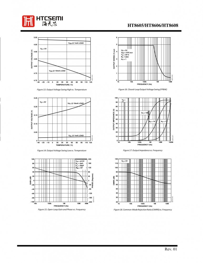 HT8606ARMZ datasheet page 7