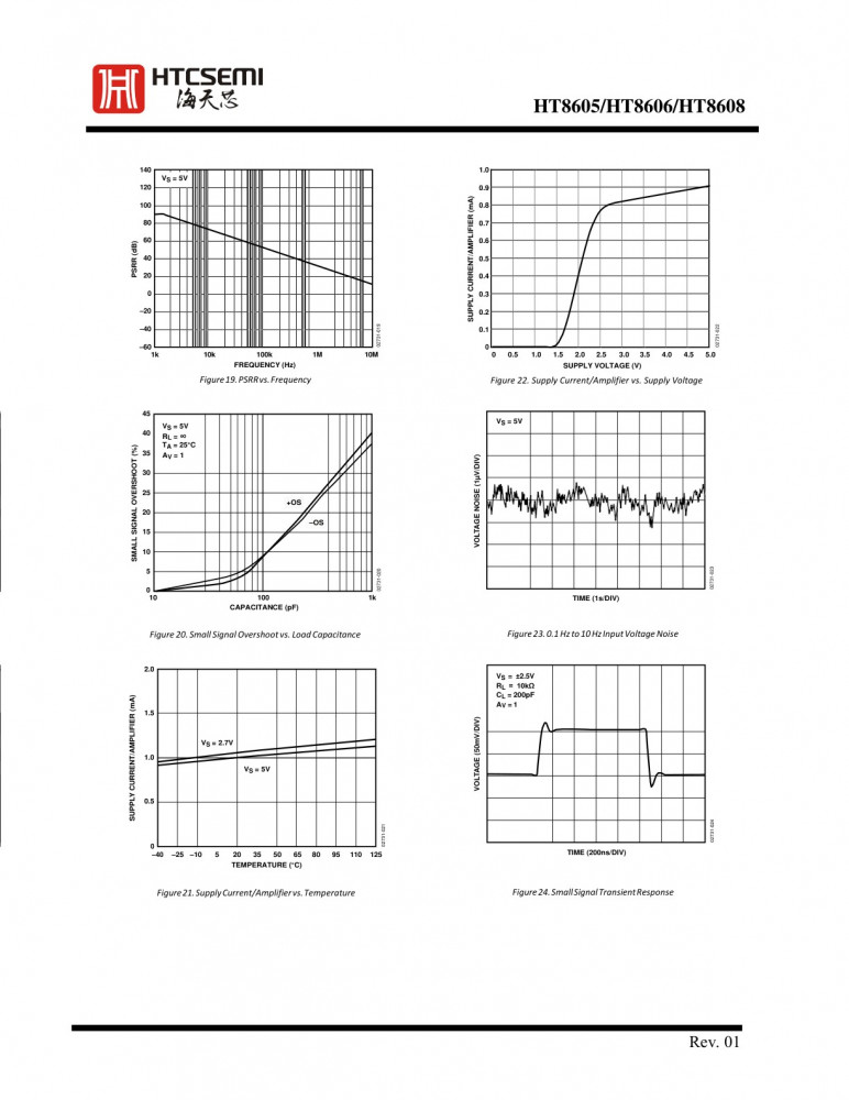 HT8606ARMZ datasheet page 8