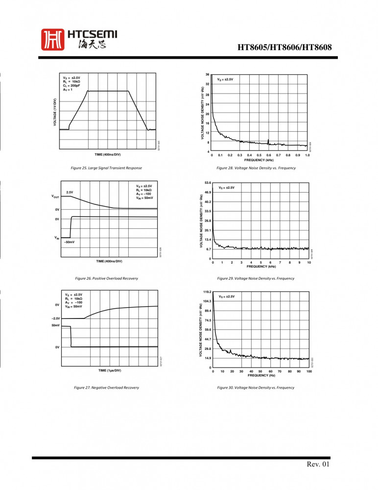 HT8606ARMZ datasheet page 9