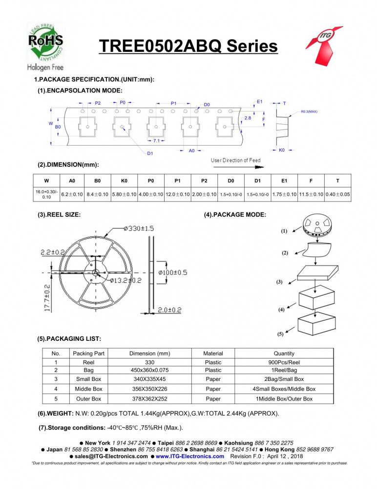 TREE0502ABQ technical document page 2