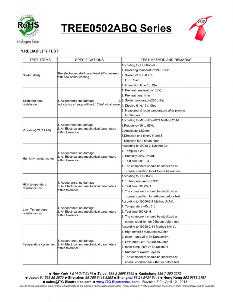 TREE0502ABQ technical document page 3