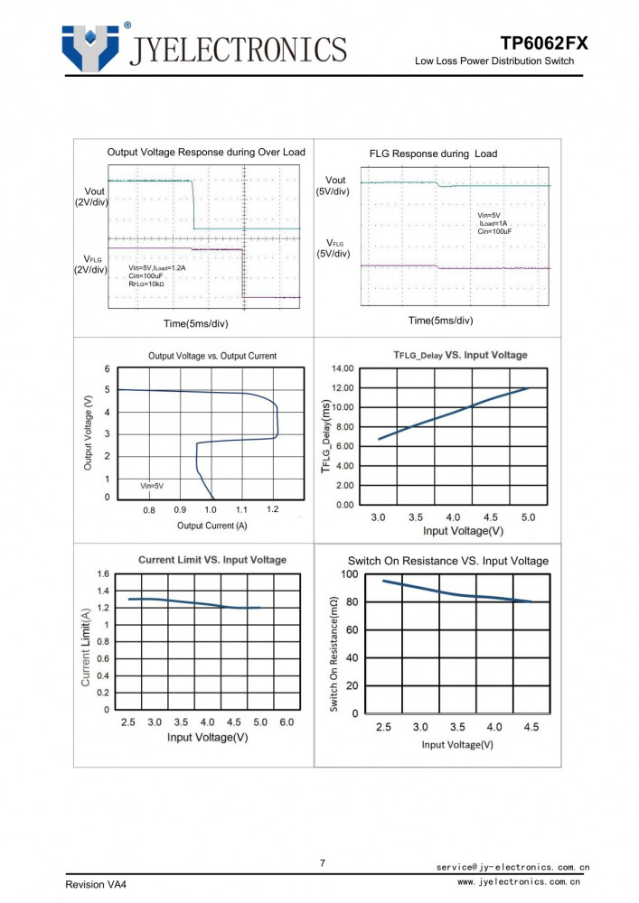 TP6062FX datasheet page 7